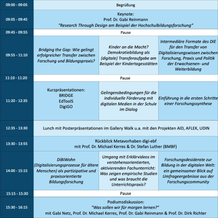 EdTech Research Forum 2023 | Metavorhaben „Digitalisierung im Bildungsbereich“